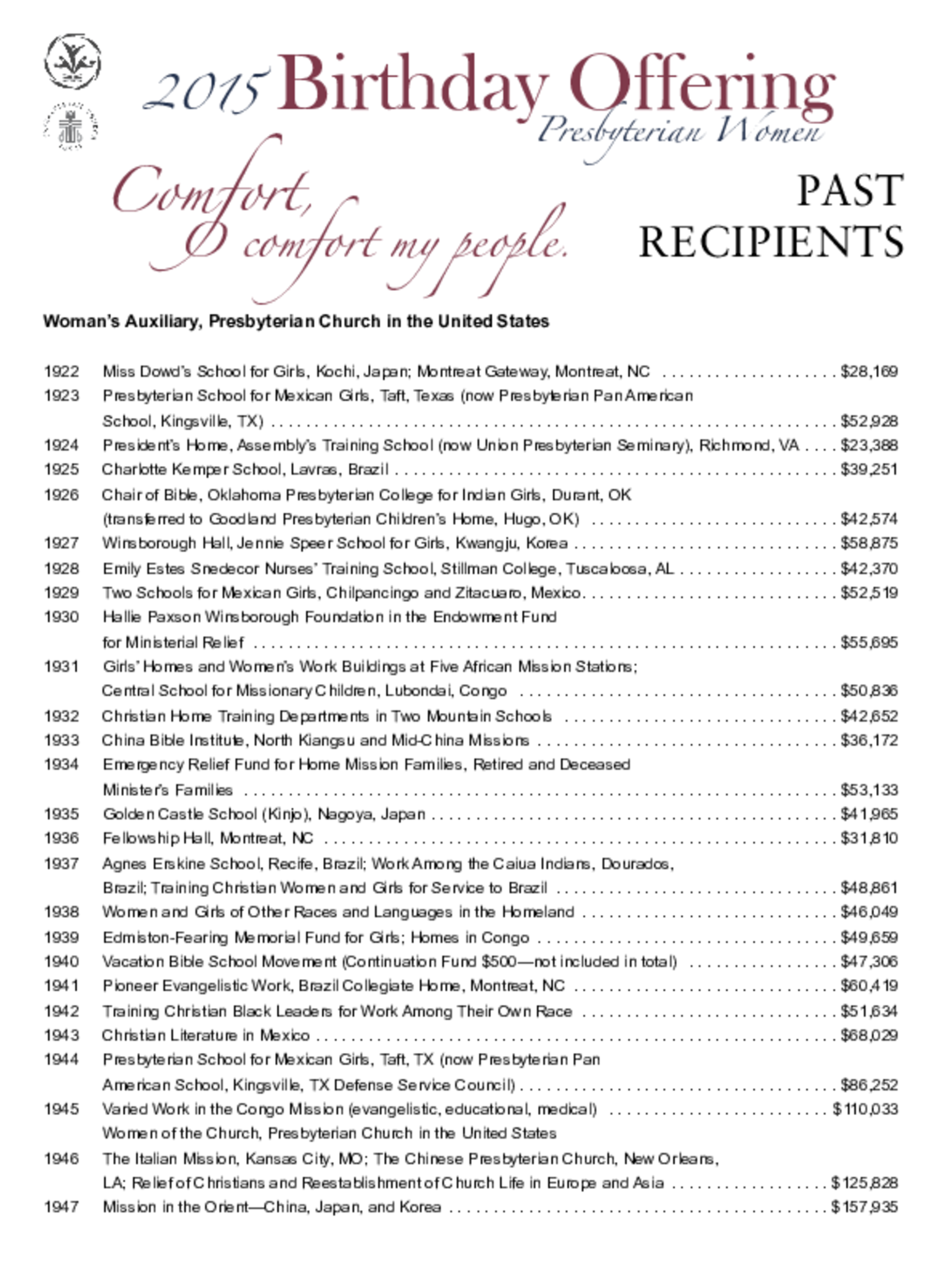 Presbyterian Women's Birthday Offering Through the Years | Presbyterian ...